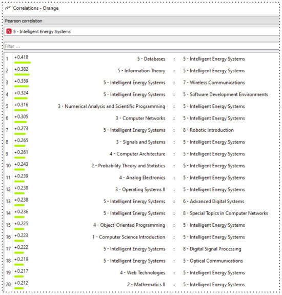 Predicting Student Performance and Enhancing Learning Outcomes: A Data ...