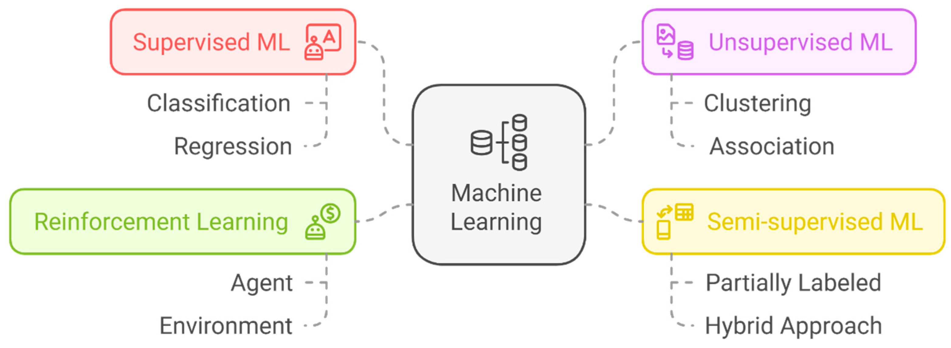 Machine Learning and Deep Learning Paradigms: From Techniques to ...