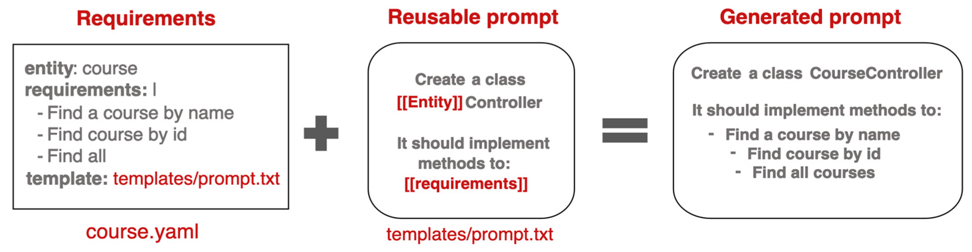 Beyond Snippet Assistance: A Workflow-Centric Framework for End-to-End AI-Driven Code Generation