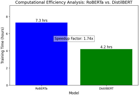 Unpacking Sarcasm: A Contextual and Transformer-Based Approach for Improved Detection