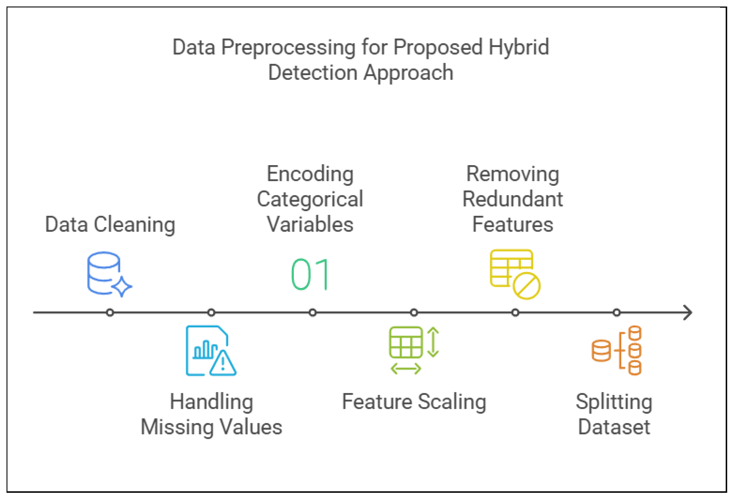 Hybrid Deep Neural Network Optimization with Particle Swarm and Grey Wolf Algorithms for ...