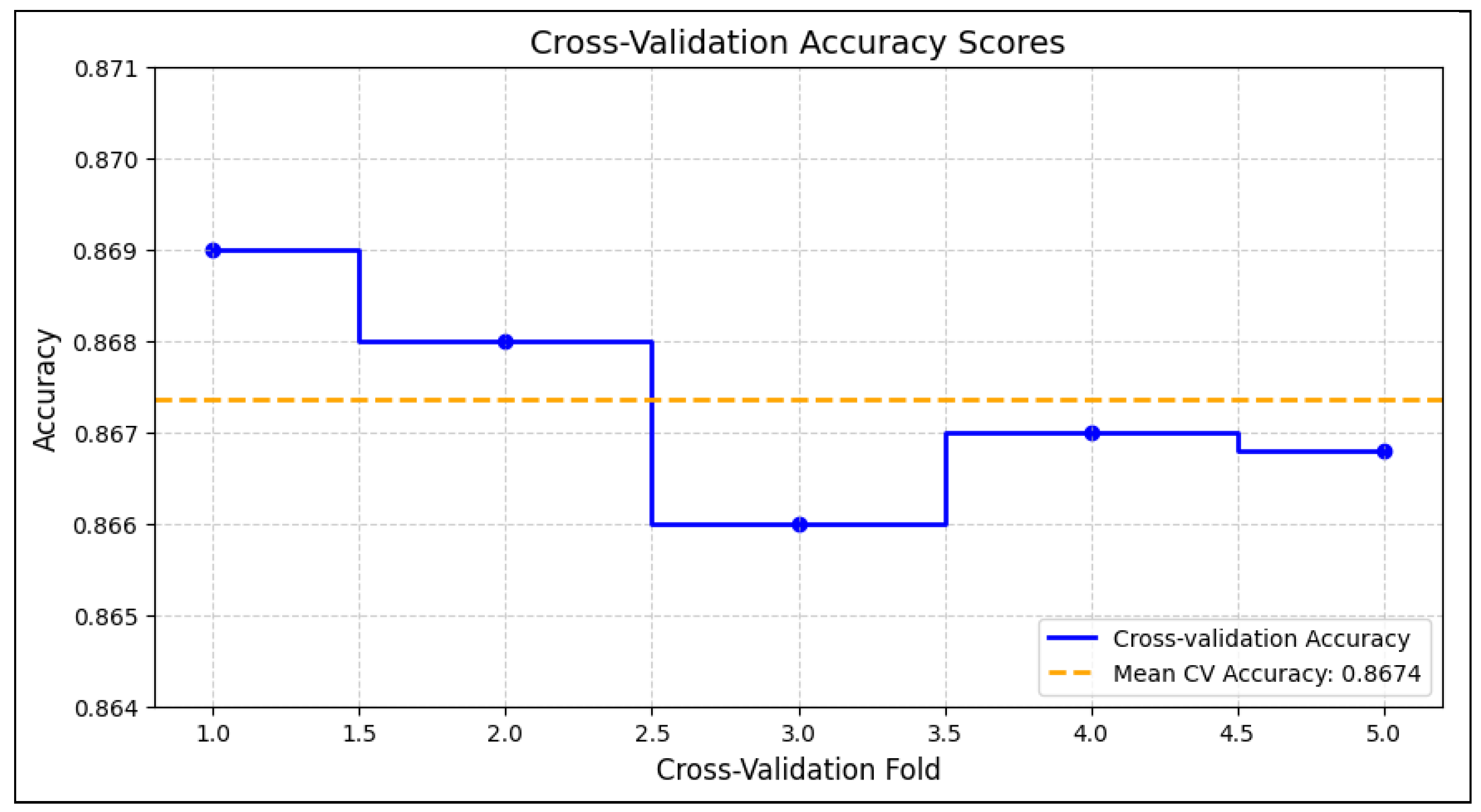 Hybrid Deep Neural Network Optimization with Particle Swarm and Grey Wolf Algorithms for ...