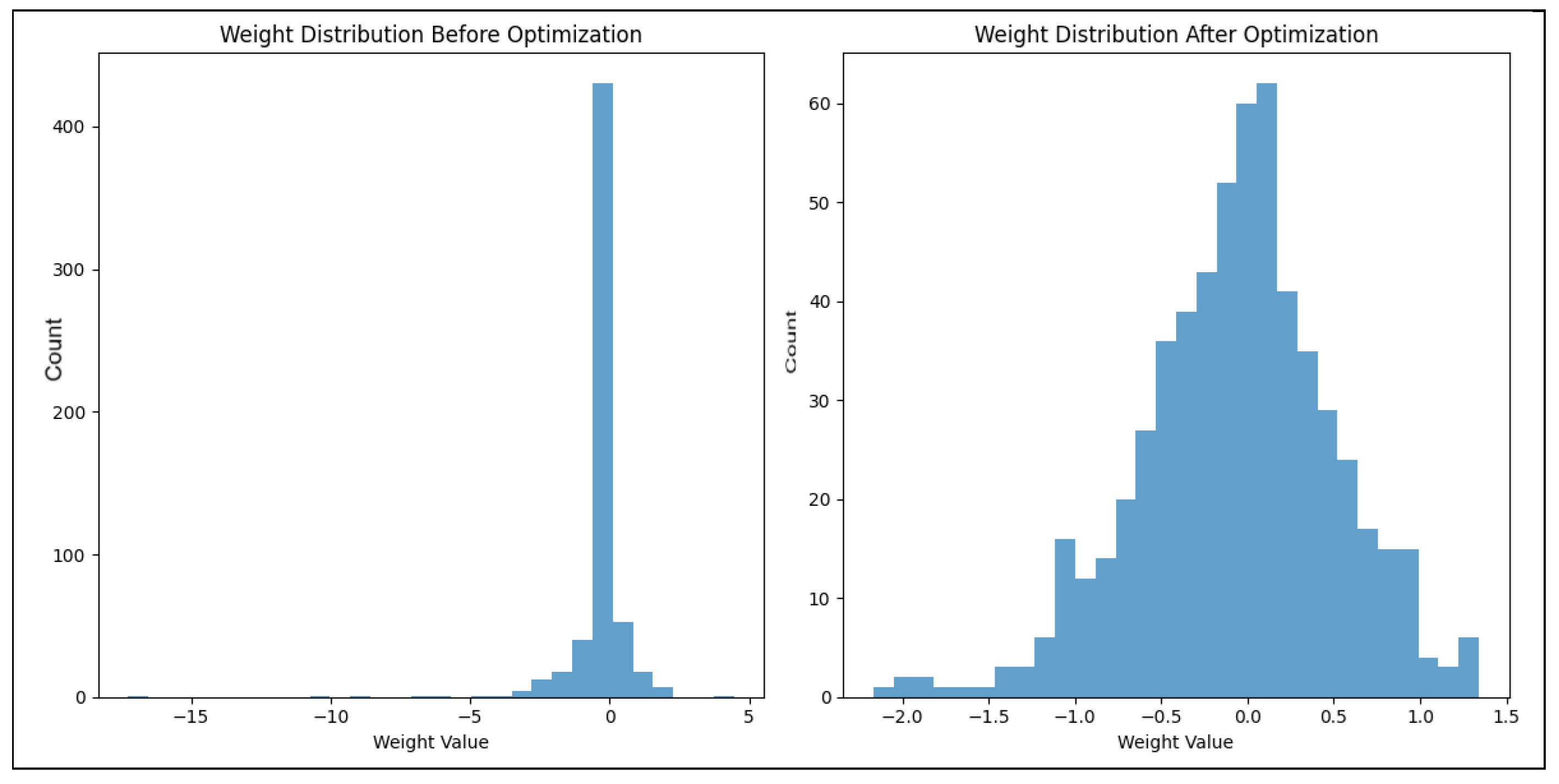 Hybrid Deep Neural Network Optimization with Particle Swarm and Grey Wolf Algorithms for ...