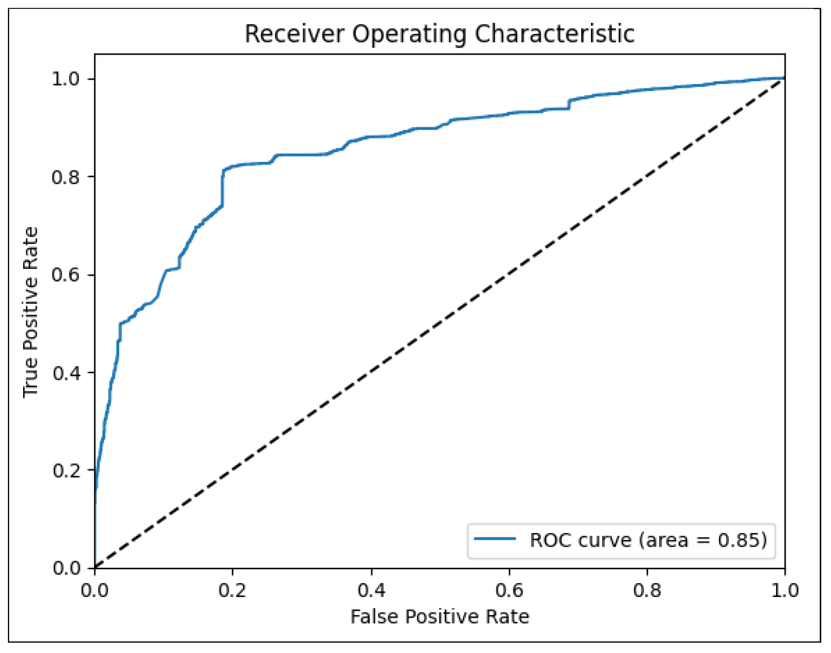 Hybrid Deep Neural Network Optimization with Particle Swarm and Grey Wolf Algorithms for ...