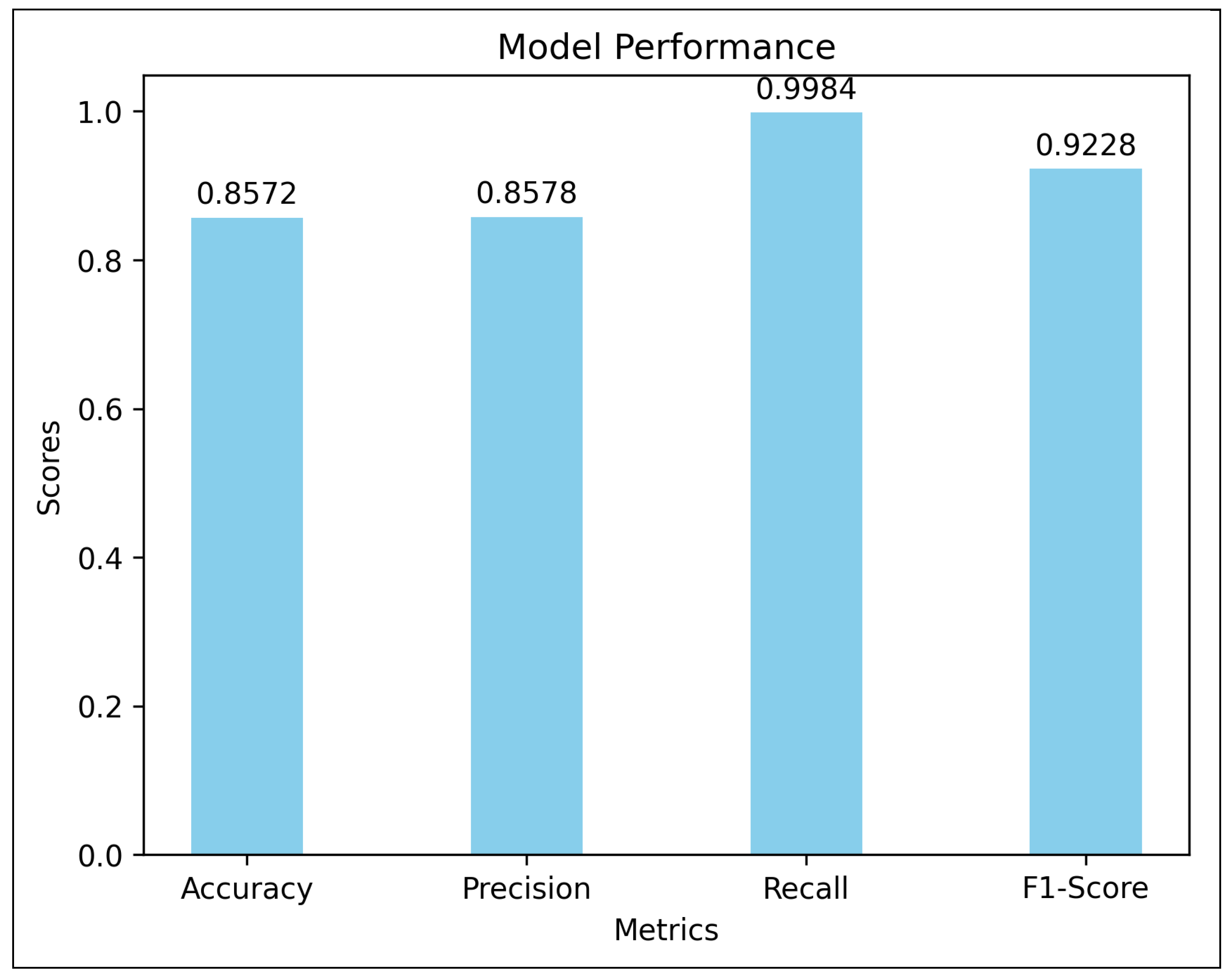Hybrid Deep Neural Network Optimization with Particle Swarm and Grey Wolf Algorithms for ...