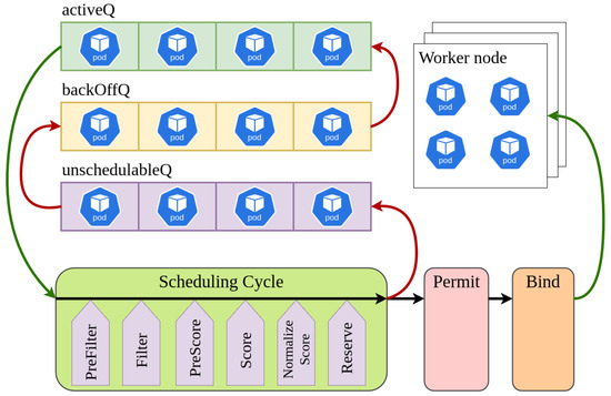 Efficient Orchestration of Distributed Workloads in Multi-Region ...