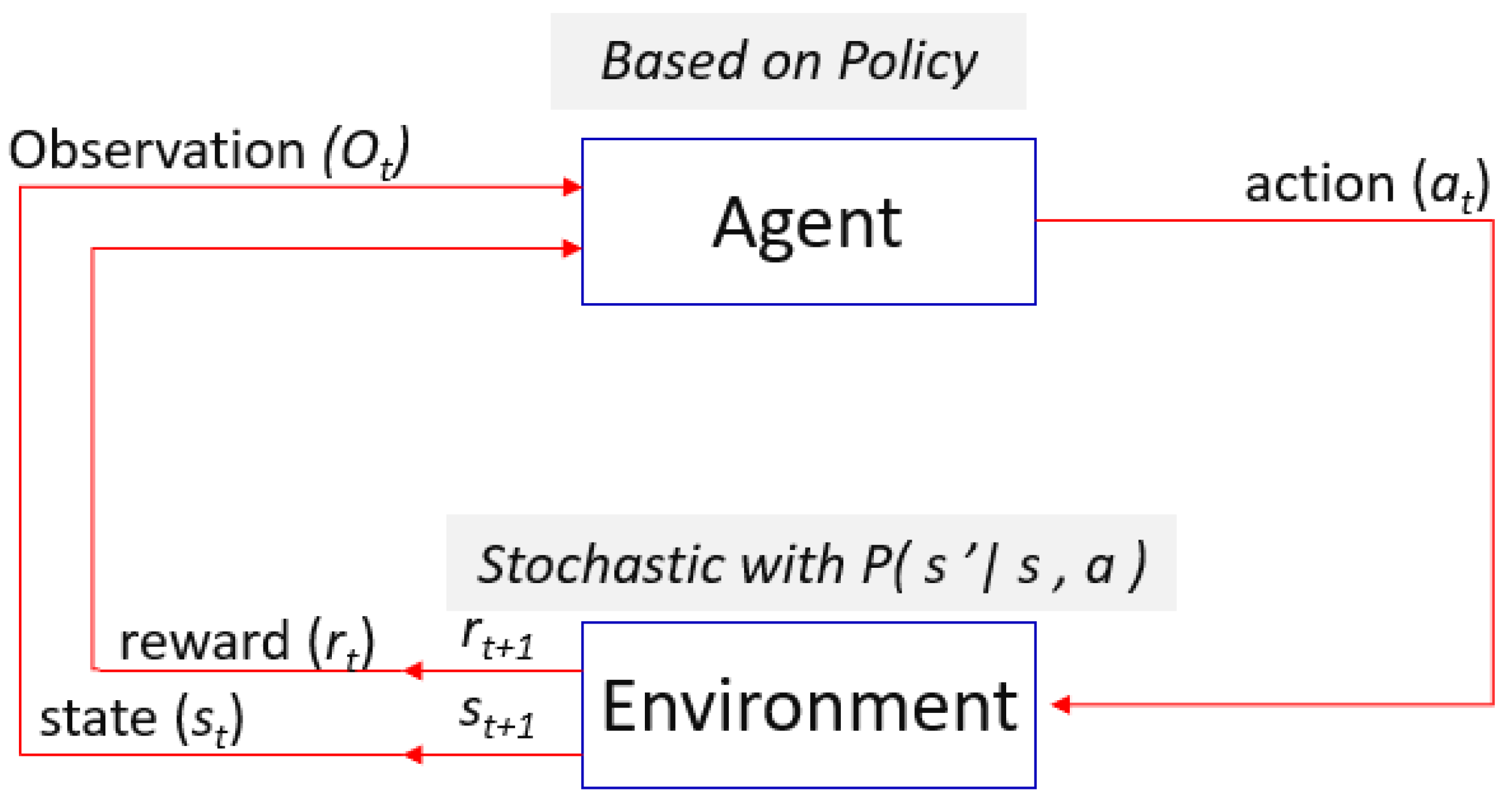 Enhancing Scalability and Network Efficiency in IOTA Tangle Networks: A POMDP-Based Tip ...