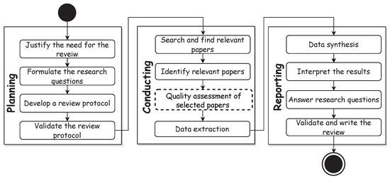 The Ontology-Based Mapping of Microservice Identification Approaches: A Systematic Study of ...