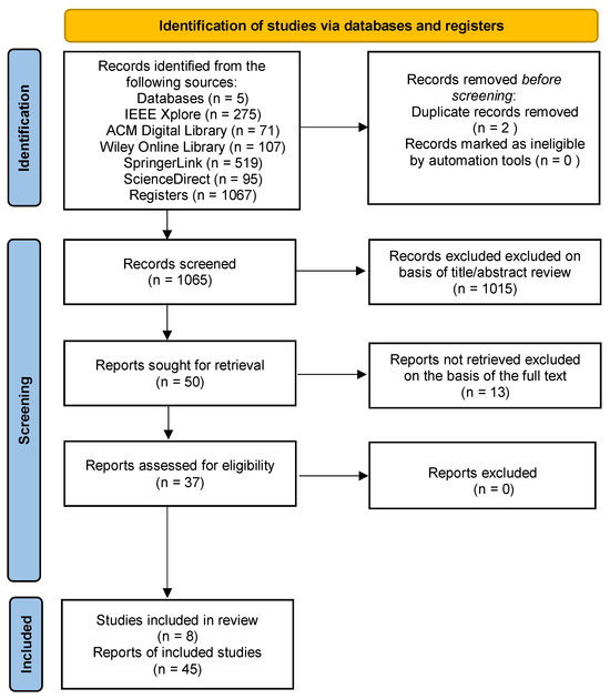 The Ontology-Based Mapping of Microservice Identification Approaches: A Systematic Study of ...