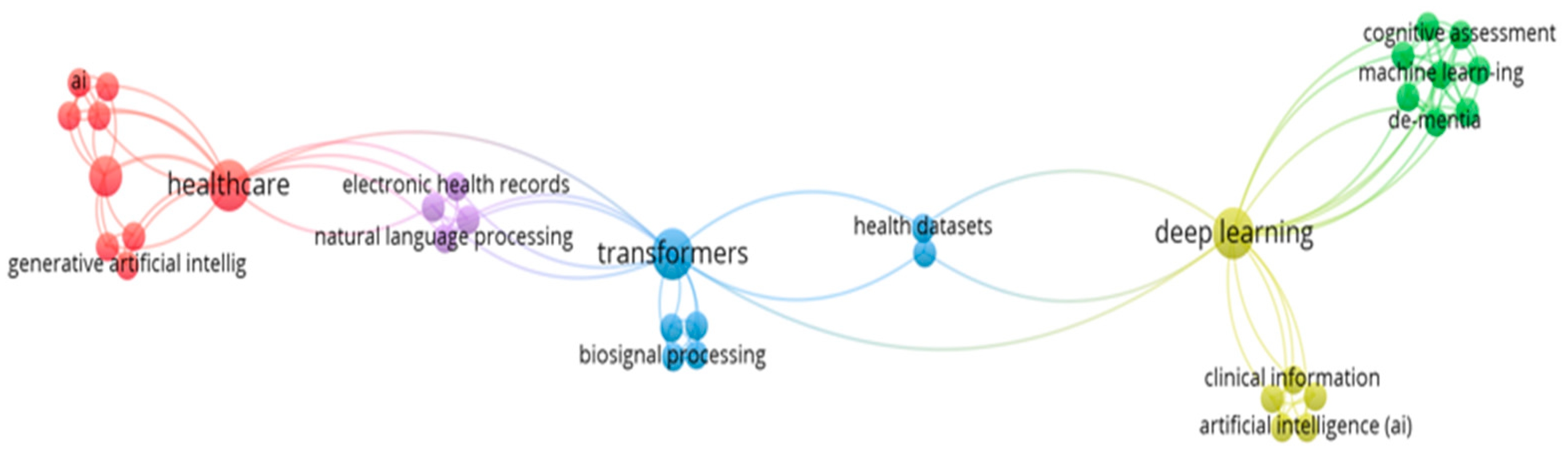 Advancing Predictive Healthcare: A Systematic Review of Transformer ...
