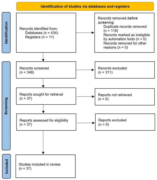 A Systematic Literature Review of Machine Unlearning Techniques in Neural Networks
