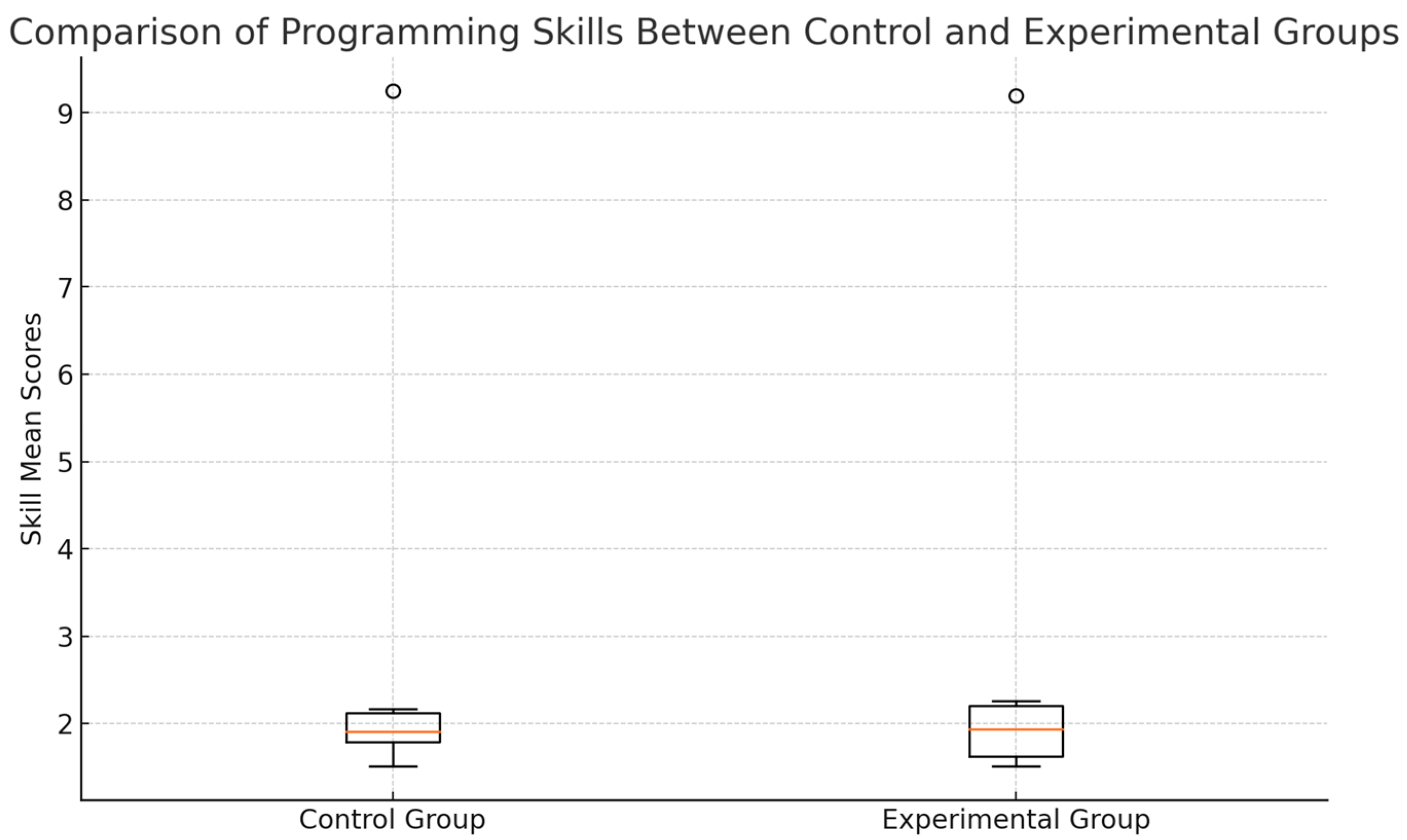 PyChatAI: Enhancing Python Programming Skills—An Empirical Study of a Smart Learning System
