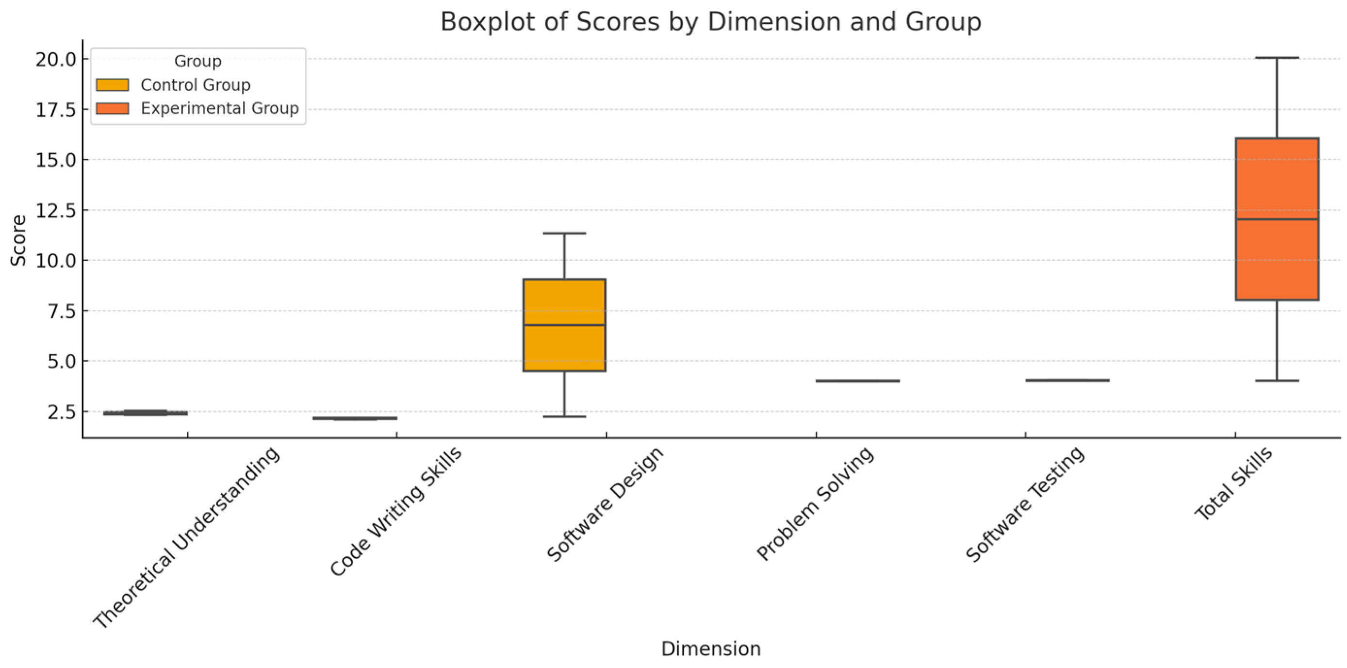 PyChatAI: Enhancing Python Programming Skills—An Empirical Study of a Smart Learning System