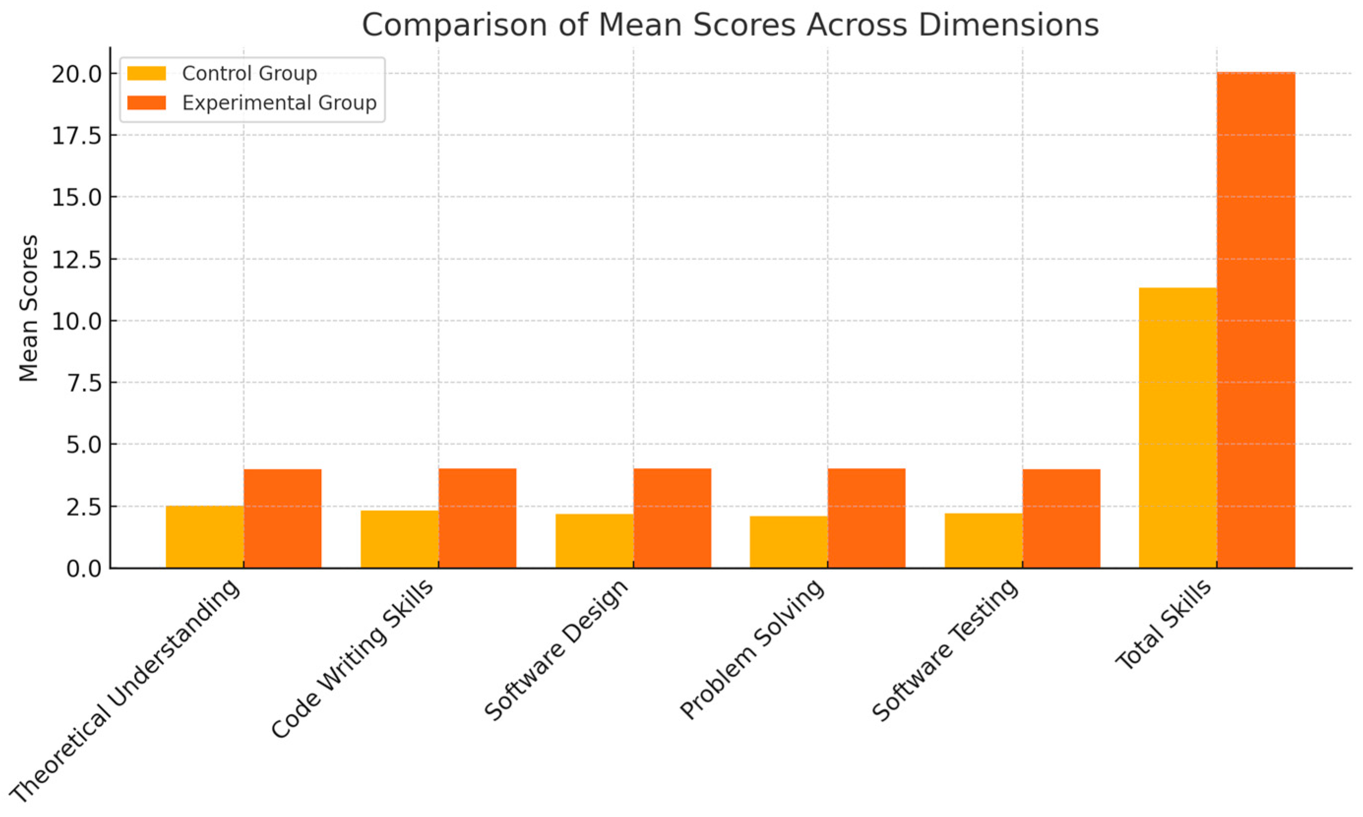 PyChatAI: Enhancing Python Programming Skills—An Empirical Study of a Smart Learning System