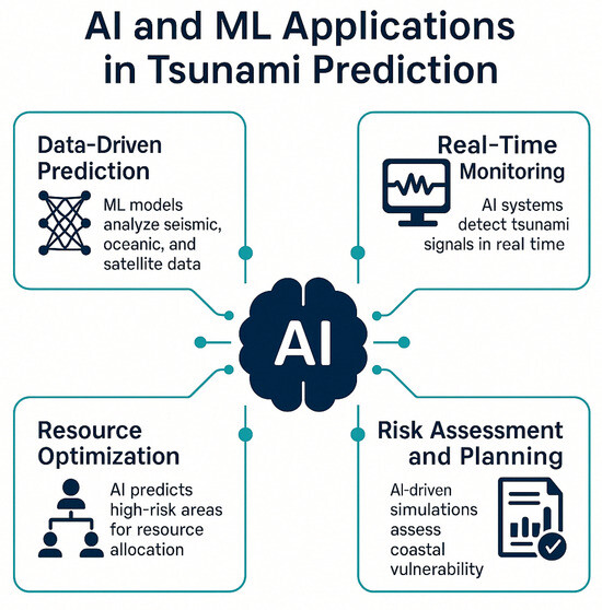 Forecasting the Unseen: Enhancing Tsunami Occurrence Predictions with ...