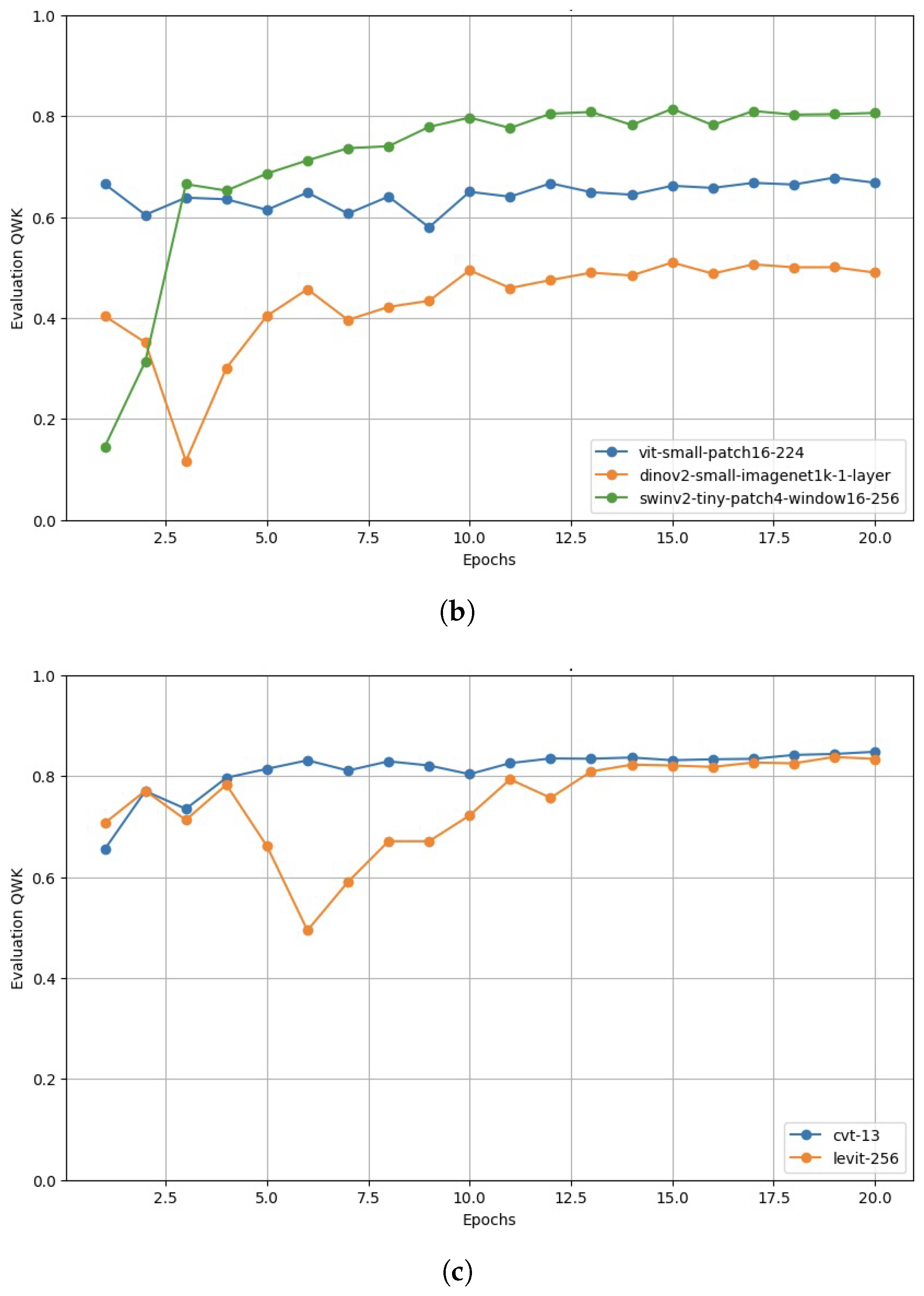 Interpretable Deep Learning for Diabetic Retinopathy: A Comparative ...
