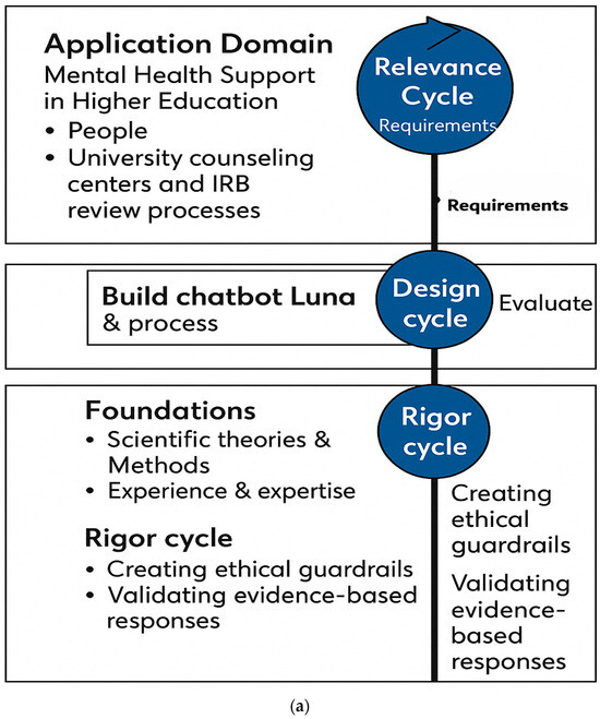 Deploying a Mental Health Chatbot in Higher Education: The Development and Evaluation of Luna ...