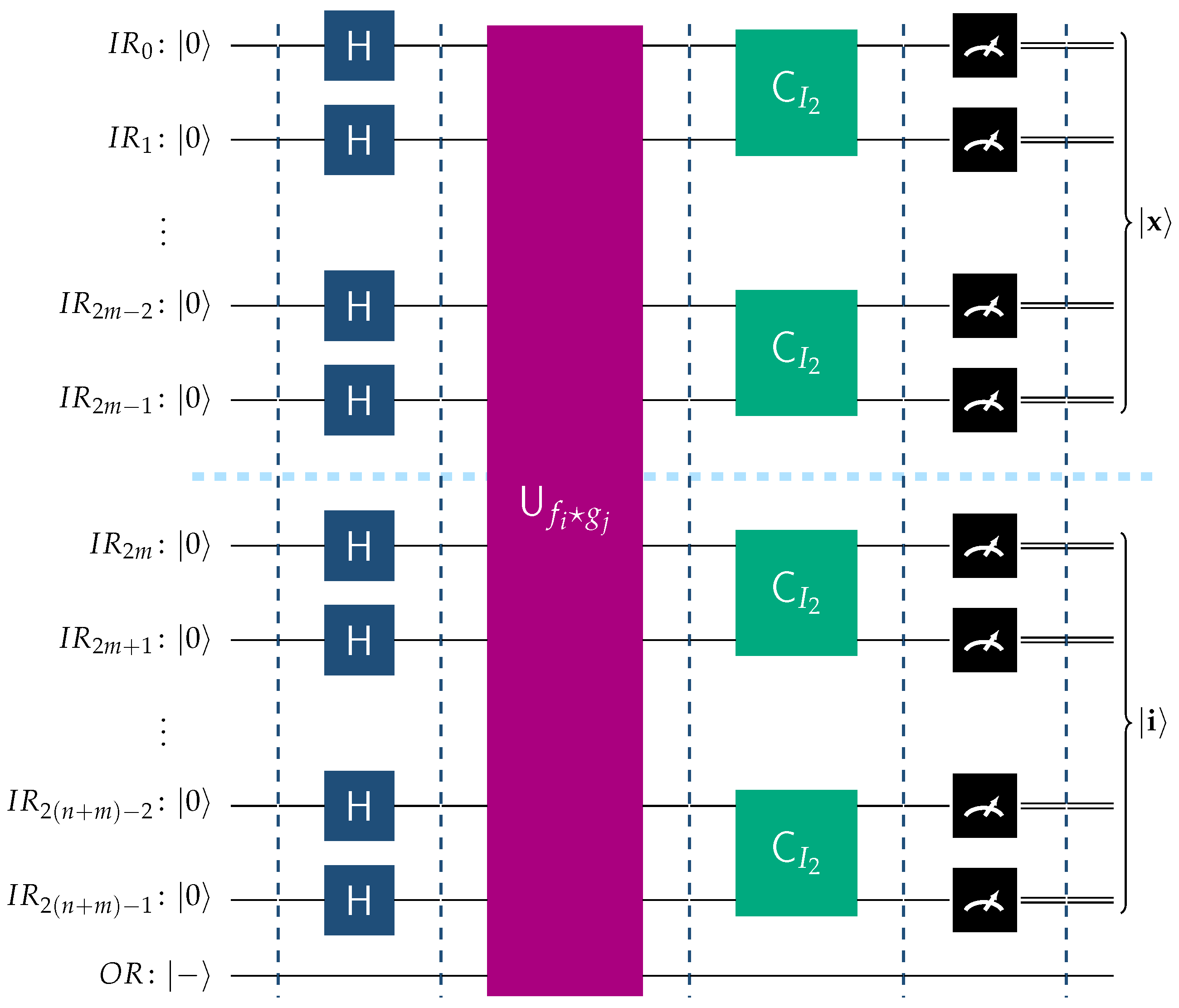 Quantum Classification Outside the Promised Class