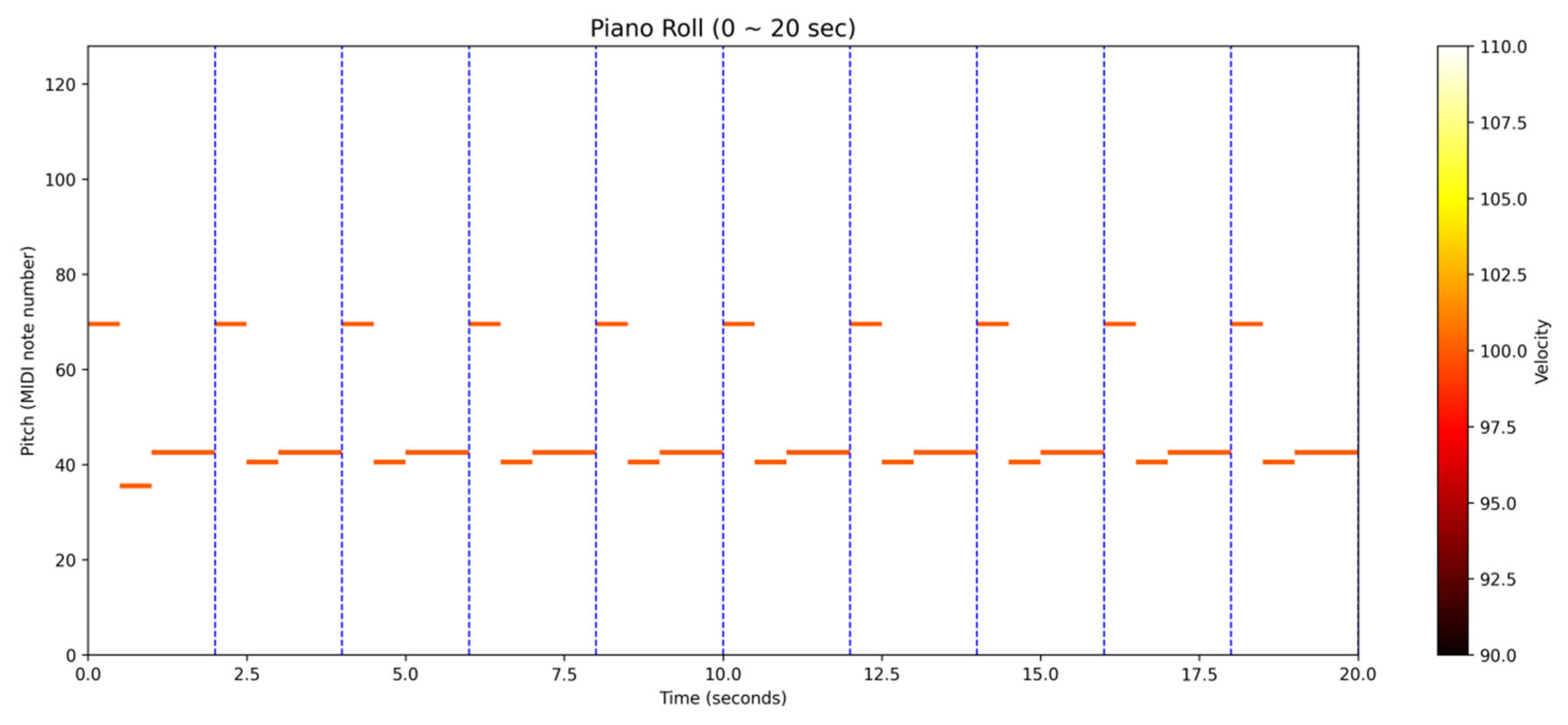 LSTM-Based Music Generation Technologies