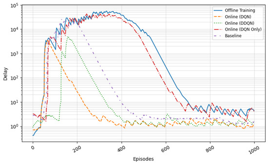 Adaptive Congestion Detection and Traffic Control in Software-Defined Networks via Data-Driven ...