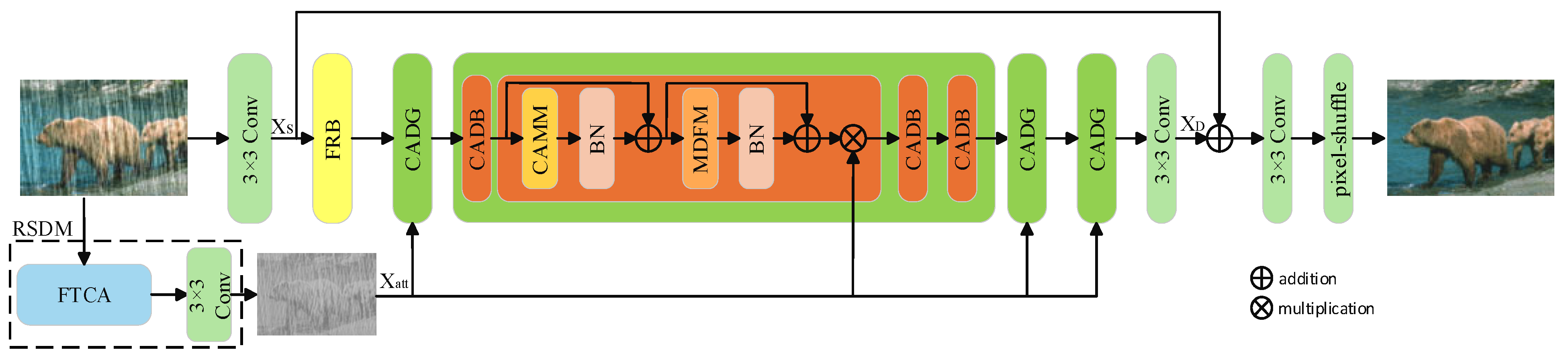 A Hybrid Content-Aware Network for Single Image Deraining