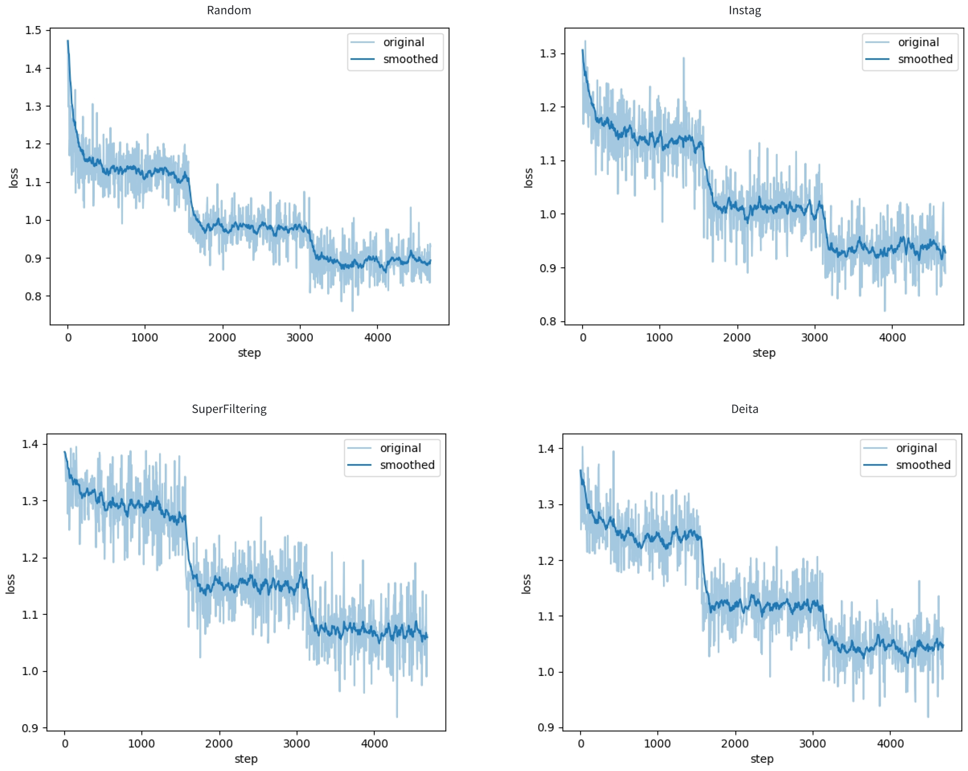A Comprehensive Approach to Instruction Tuning for Qwen2.5: Data ...