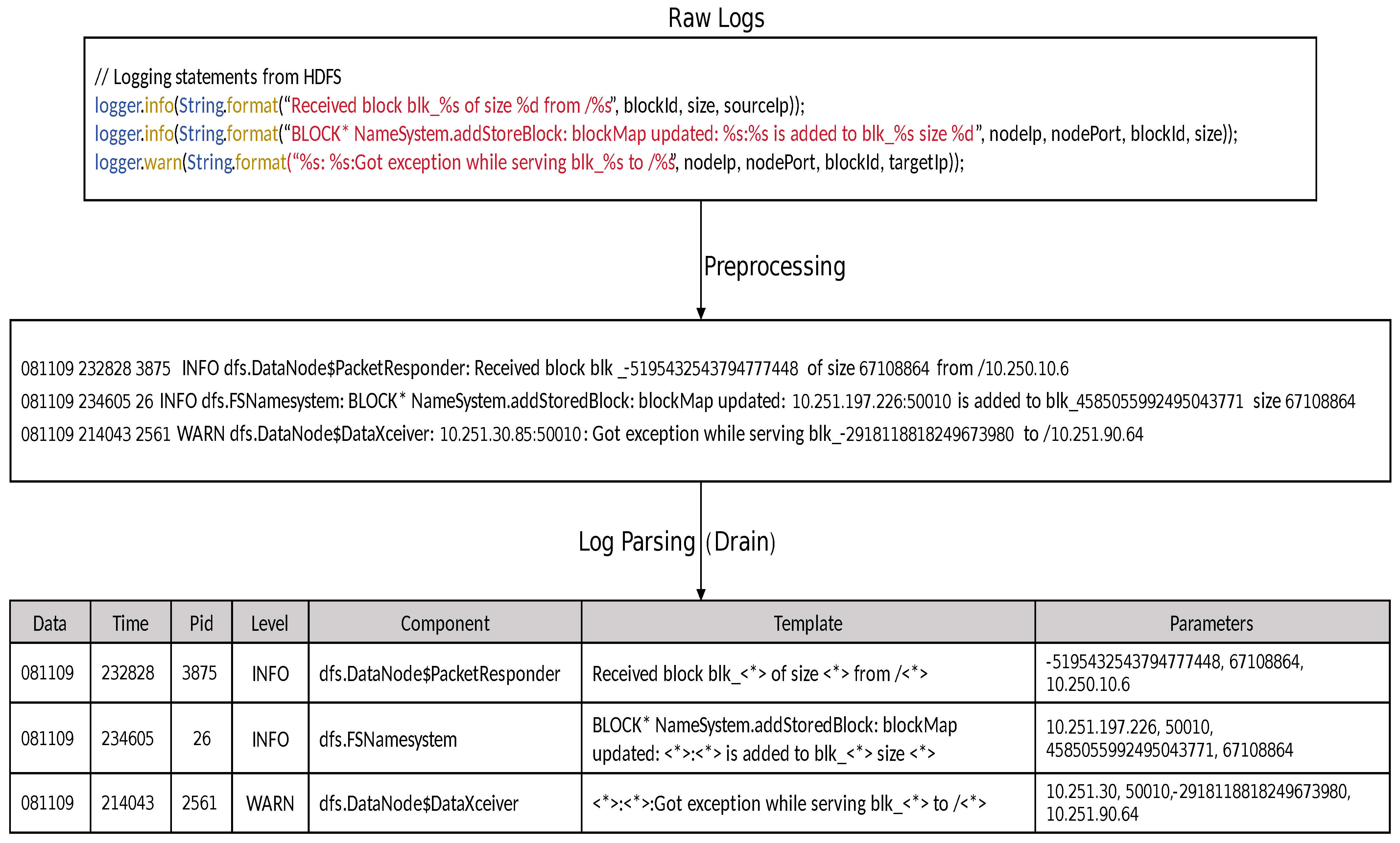 ELFA-Log: Cross-System Log Anomaly Detection via Enhanced Pseudo-Labeling and Feature Alignment