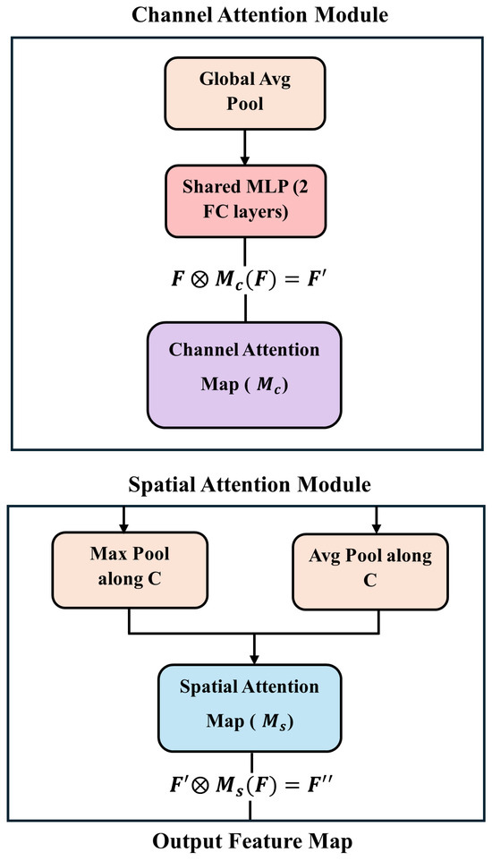 A Context-Aware Doorway Alignment and Depth Estimation Algorithm for Assistive Wheelchairs