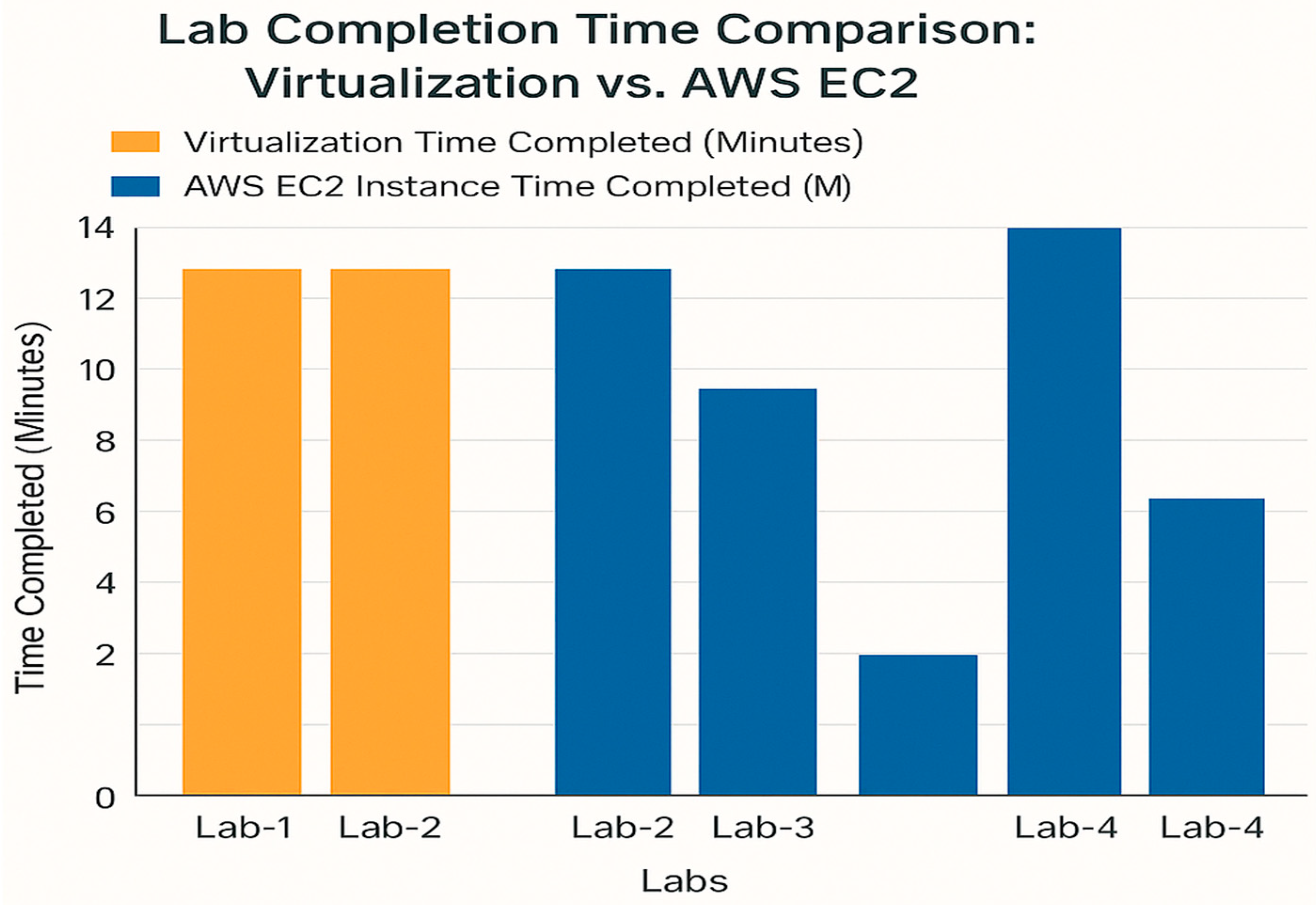 Optimizing Cybersecurity Education: A Comparative Study of On-Premises and Cloud-Based Lab ...