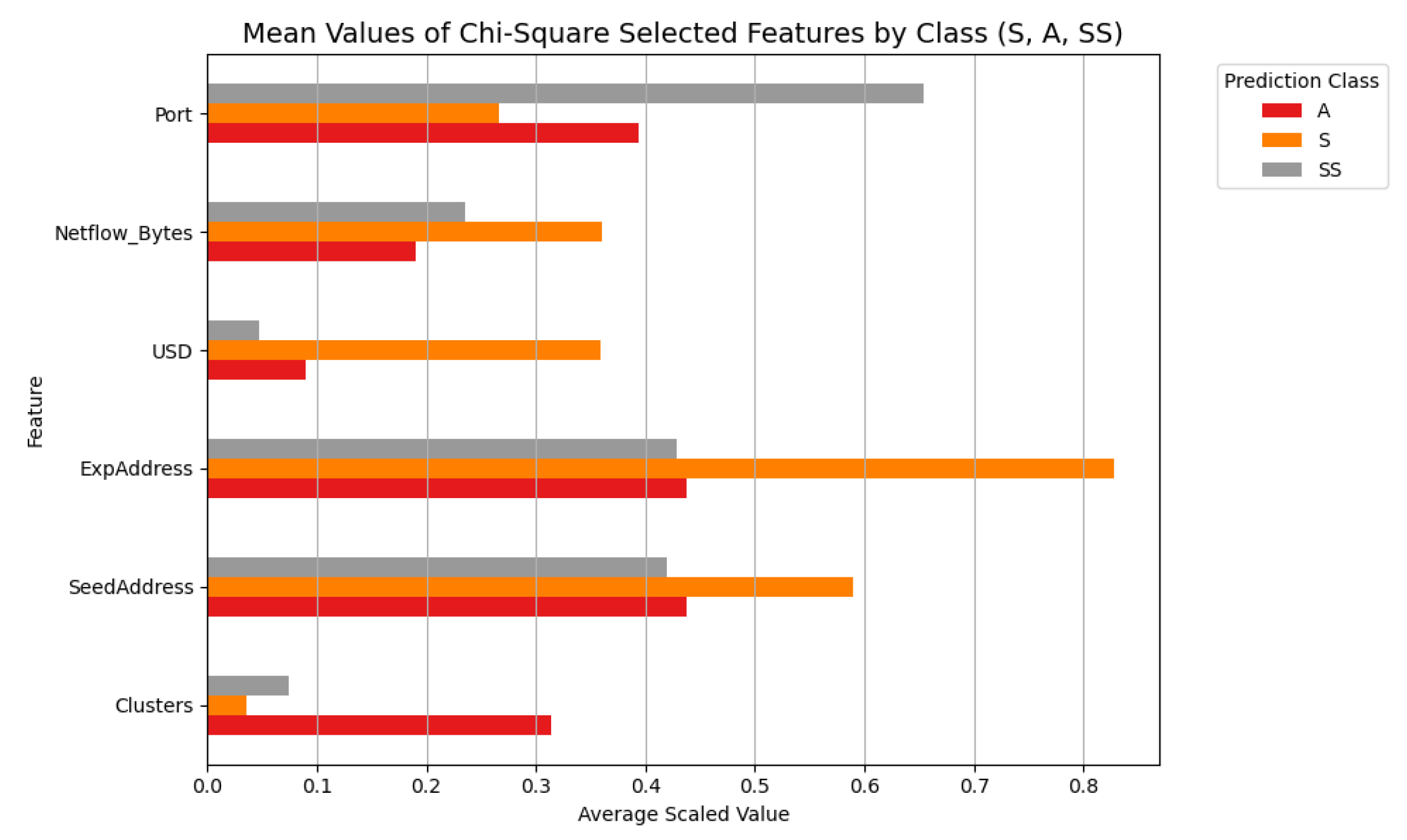 Parameterised Quantum SVM with Data-Driven Entanglement for Zero-Day Exploit Detection
