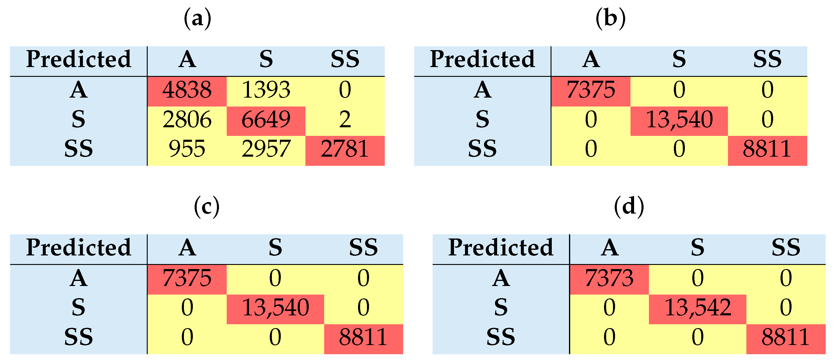 Parameterised Quantum SVM with Data-Driven Entanglement for Zero-Day Exploit Detection