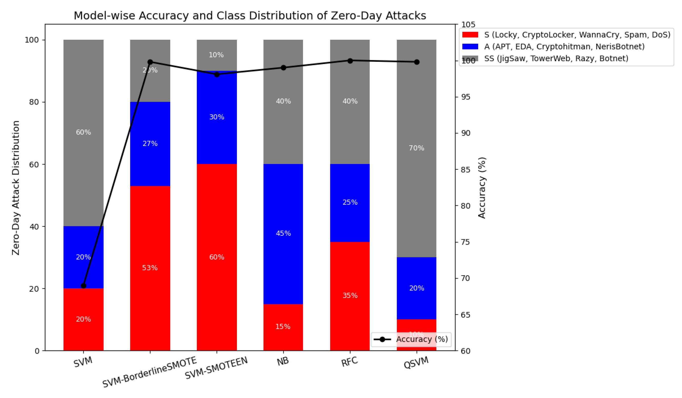 Parameterised Quantum SVM with Data-Driven Entanglement for Zero-Day Exploit Detection
