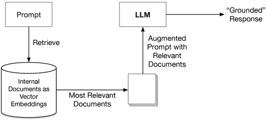 Multi-Layered Framework for LLM Hallucination Mitigation in High-Stakes Applications: A Tutorial