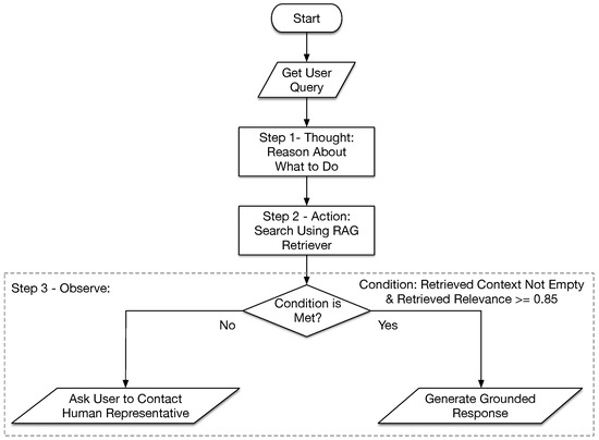 Multi-Layered Framework for LLM Hallucination Mitigation in High-Stakes Applications: A Tutorial