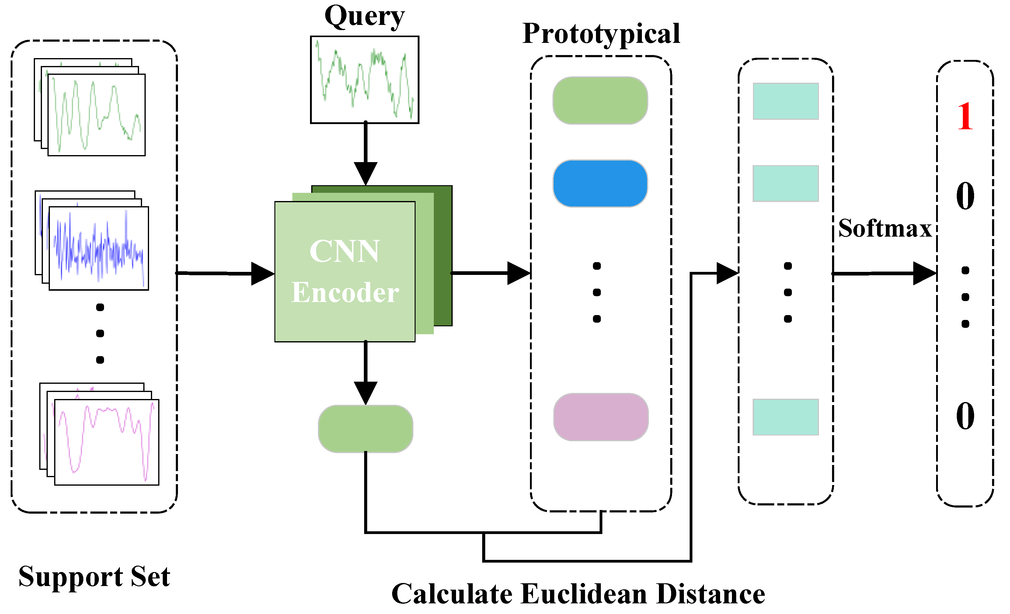 A Method for Few-Shot Modulation Recognition Based on Reinforcement Metric Meta-Learning