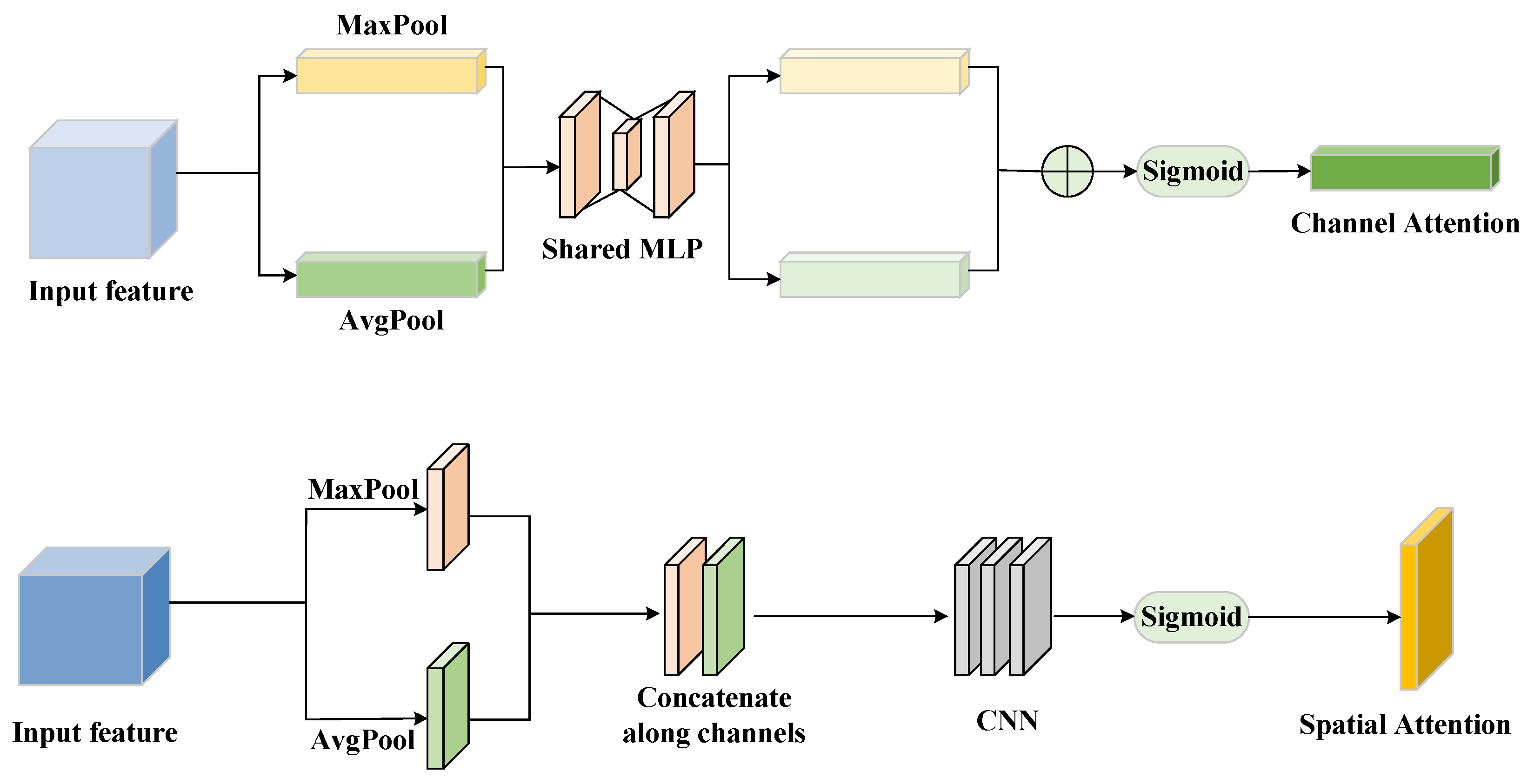 A Method for Few-Shot Modulation Recognition Based on Reinforcement Metric Meta-Learning