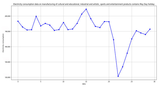 Multi-Task Graph Attention Net for Electricity Consumption Prediction ...