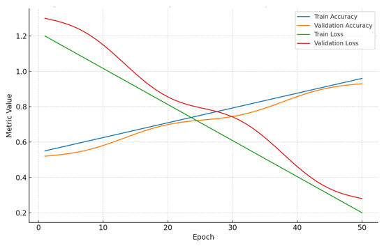 Transformer-Based Memory Reverse Engineering for Malware Behavior ...