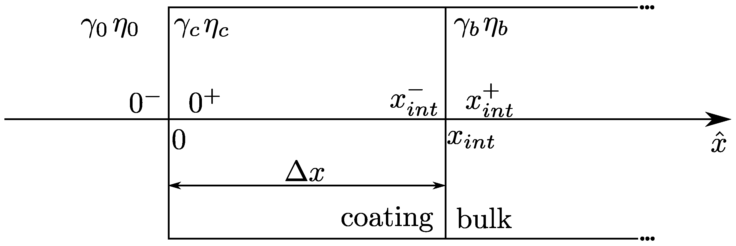 An Analytical Model for Evaluation of the Properties of Metallic ...