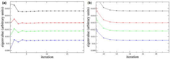Condensed Matter | Free Full-Text | A Field-Theoretical Approach to the ...