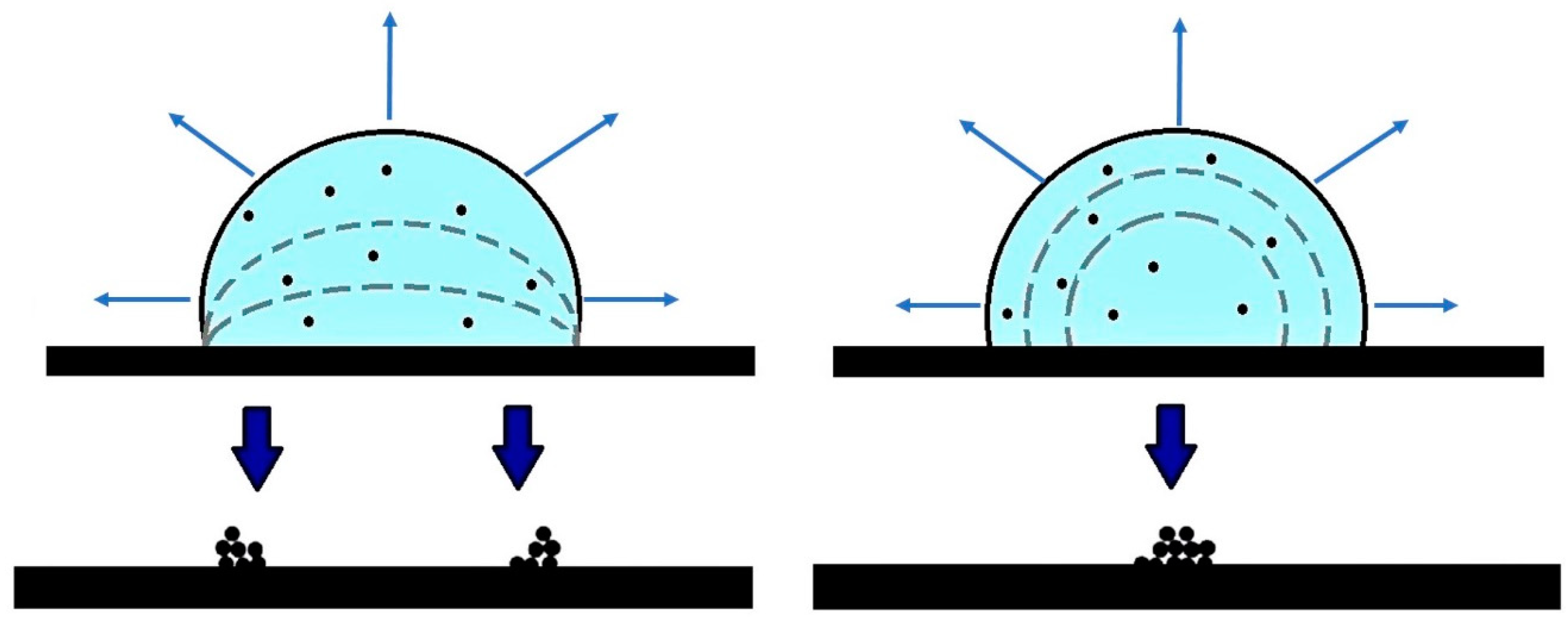 Microdrop Deposition Technique: Preparation and Characterization of ...