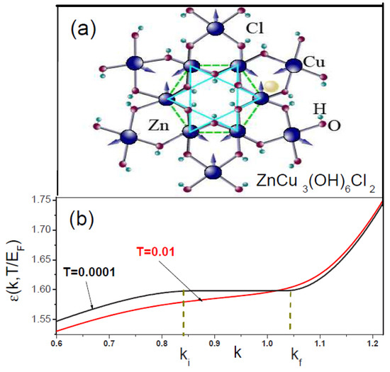 Thermodynamic, Dynamic, and Transport Properties of Quantum Spin Liquid ...