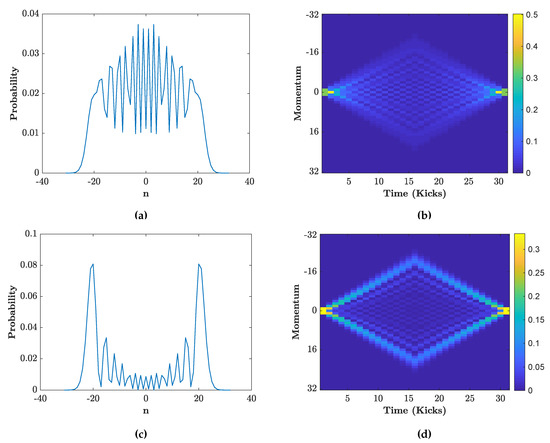 Resonant Quantum Kicked Rotor as A Continuous-Time Quantum Walk