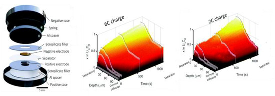 Using In-Situ Laboratory and Synchrotron-Based X-ray Diffraction for ...