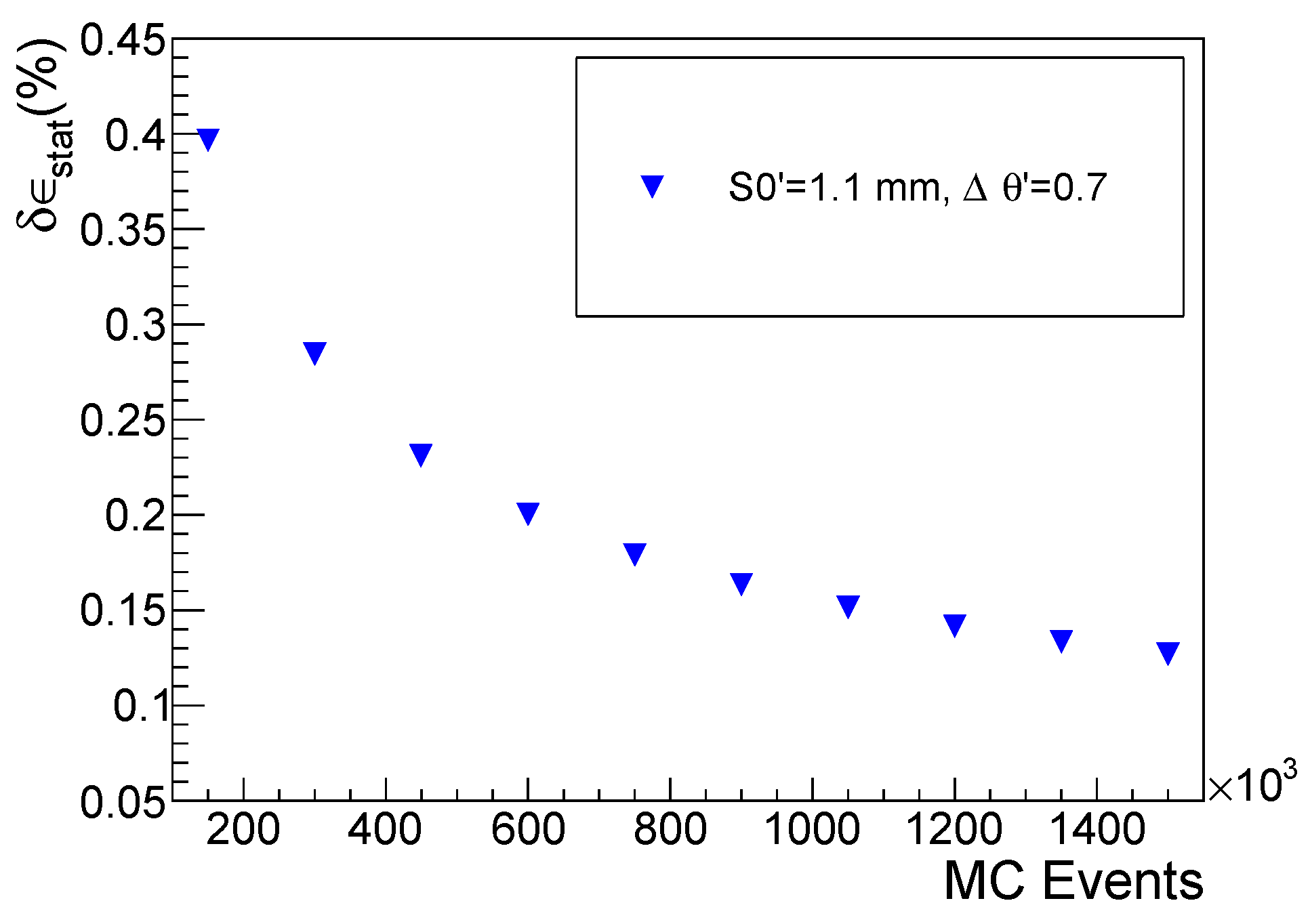 Reflection Efficiency and Spectra Resolutions Ray-Tracing Simulations ...