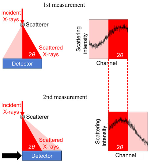 Condensed Matter | Free Full-Text | High-Precision X-ray Total ...