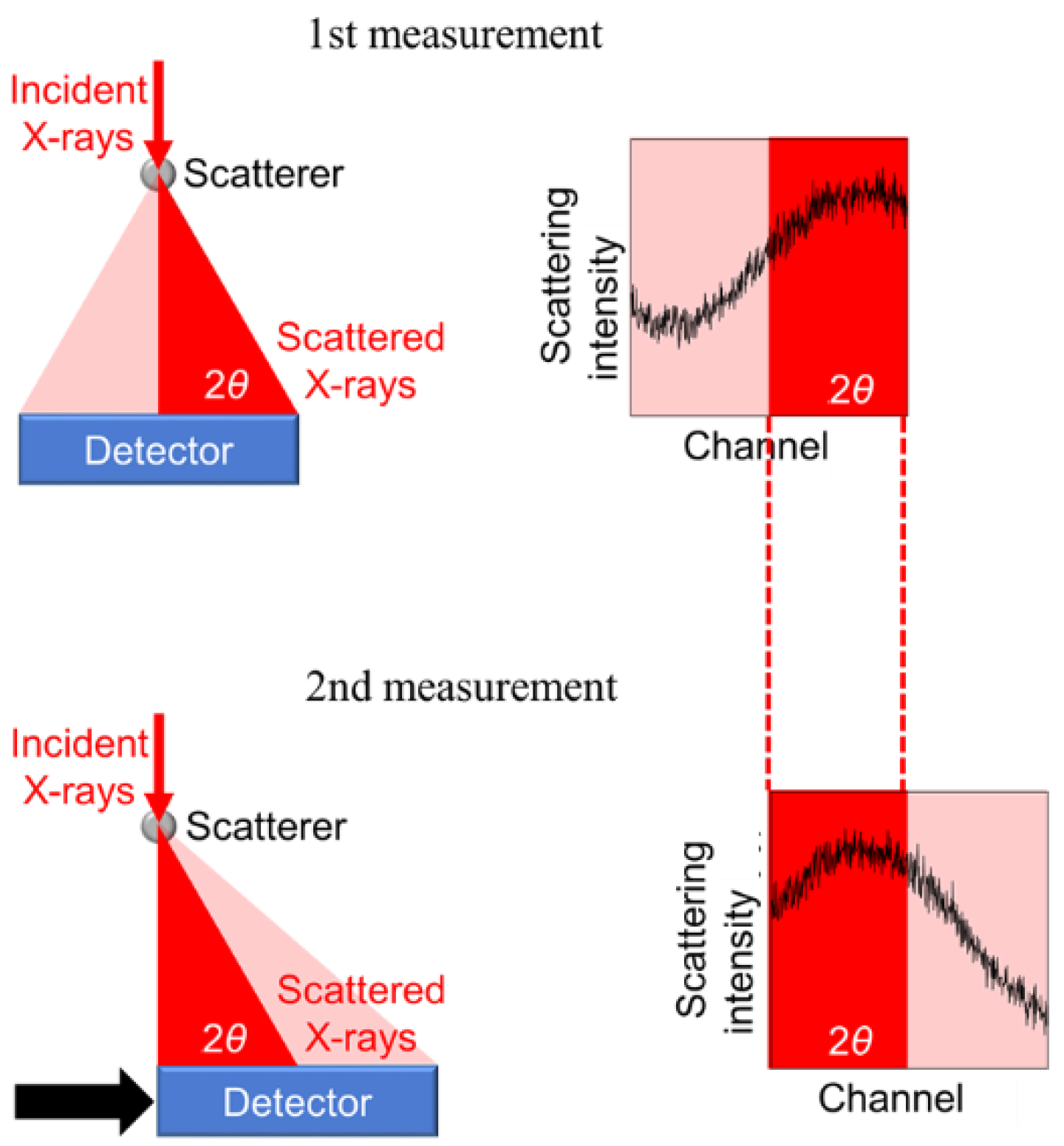 Condensed Matter | Free Full-Text | High-Precision X-ray Total ...