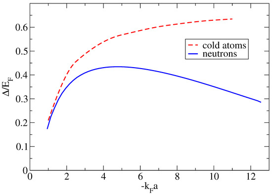 Condensed Matter | Free Full-Text | The 1S0 Pairing Gap in Neutron Matter