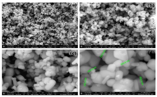 Condensed Matter | An Open Access Journal from MDPI