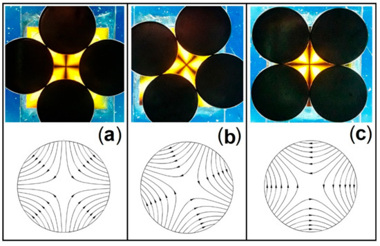 Condensed Matter | An Open Access Journal from MDPI